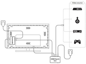 Ledvance-LED RGB Stmívatelný pásek pro TV SYNCH BOX FLEX 4,5m LED/18W/230V Wi-Fi