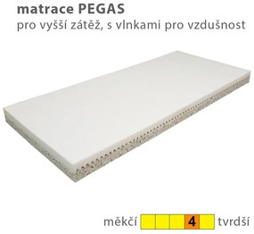 Jednolůžko DAVID | 90x200 cm | pevný rošt | VÝBĚR POTAHU A MATRACE | výroba v ČR
