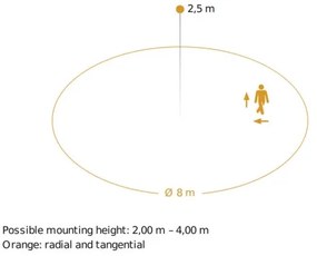 Svítidlo Steinel RS16L 738013 E27 60W s vysokofrekvenčním pohybovým čidlem