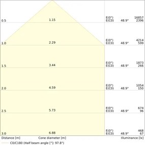 LED reflektor LEDVANCE FLOODLIGHT černý 69W/53W 10000lm/8000lm 4000K neutrální bílá IP66