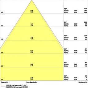 LED podhledové svítidlo LEDVANCE Downlight UGR<19 195mm 21W 4000K neutrální bílá IP54