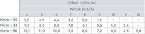 Vagnerpool Bazénové čerpadlo Micro Delfino 33 - 8m3/h - pro slanou vodu