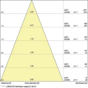 LED žárovka GU10 PAR16 OSRAM PARATHOM 4,3W (50W) neutrální bílá (4000K), reflektor 36°