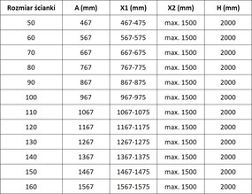 Mexen Lunar sprchová stěna levá 150 x 200 cm, 8mm čiré sklo, broušený grafit, 830-150-000-66-00-L