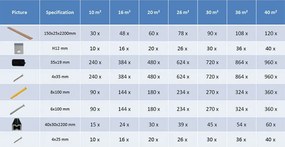 vidaXL WPC terasová prkna + příslušenství 20 m² 2,2 m [275720] Barva: barva teak