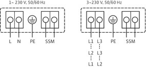 WILO Yonos MAXO 30/0,5-12 PN10 Oběhové čerpadlo 2120644
