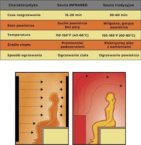 BPS-koupelny Kombinovaná sauna 2v1  - Infrasauna + finská sauna 200x200, 5-6 osob