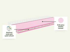 Benlemi Sendvičová matrace SANDY do dětské postýlky Zvolte rozměr: 60x120 cm
