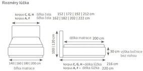 Manželská postel MINI-MAX 3000