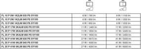 LED reflektor LEDVANCE FLOODLIGHT černý 8W/6W 1200lm/850lm 6500K studená bílá IP66