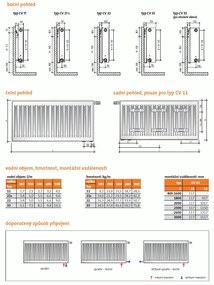 Deskový radiátor Purmo VK 33 5140, 33 500 x 1400 Ventil Compact Koupelny Bernold