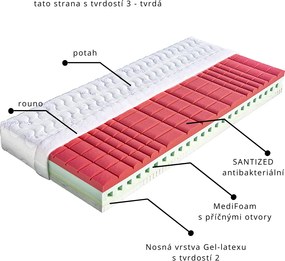 Antidekubitní matrace DALA 80x195 cm | výška 21 cm | sedvičová | tvrdost 2 i 3 | nosnost 130 kg | VÝBĚR PRATELNÉHO  POTAHU