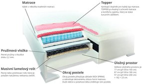 NEW DESIGN postele Designová boxspring postel LUIGI s úložným prostorem, 180×200 cm Velikost postele: 180 × 200 cm