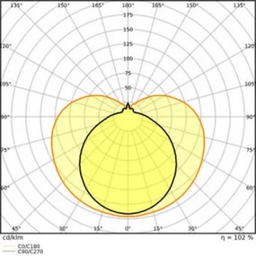 LED trubice zářivka LEDVANCE SubstiTUBE T8 EM/230V 72cm 7W (16W) 3000K