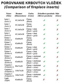 Biokamin -  BIOKRB ISOLA 1