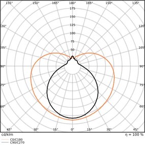 LED trubice zářivka LEDVANCE SubstiTUBE Value T8 EM/230V 90cm 10W (30W) 4000K