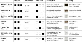 Bílá středně tvrdá futonová matrace 160x200 cm Coco Natural – Karup Design