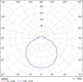 OS IRI71569 IRIDA 1 stropní/nástěnné plastové svítidlo bílá IP65 4000 K 10W LED HF - OSMONT