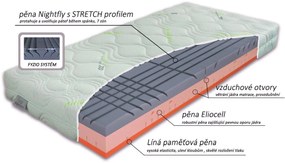 Středně tvrdá ortopedická matrace BIOSTRETCH, 25cm, 90x200cm, 150kg
