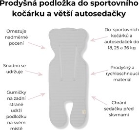 Sleepee Prodyšná podložka proti pocení do sportovního kočárku a větších autosedaček Barva: Grey