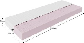 Kondela Matrace, pěnová, 14 cm, 180x200 cm, MAIR