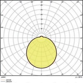 LED svítidlo LEDVANCE Surface Circular 350mm 18W/3000K teplá bílá IP44 s pohybovým čidlem