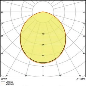 LED podhledové svítidlo LEDVANCE Slim Round 155mm 12W/4000K neutrální bílá AKCE 5+1