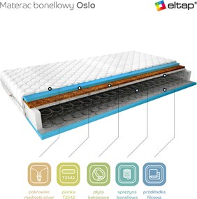 Bonellová pružinová matrace Oslo 80x200 Medicott Silver