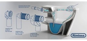 Alcaplast AM101/1120 Sádromodul komplet do sádrokartonu se závěsným WC RIMLESS Adatto