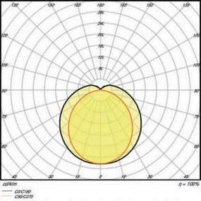 Zářivka LEDVANCE Damp Proof Slim Value 1200mm 36W/6500K studená bílá IP65