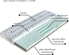 Matrace NAHO 80x195 cm | výška 14 cm | sedvičová | tvrdost 2 i 3 | nosnost 110 kg | VÝBĚR PRATELNÉHO  POTAHU