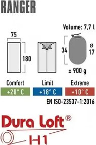 High Peak Ranger modrá / Spací pytel / 180 x 75 cm / +20°C | +18°C | +