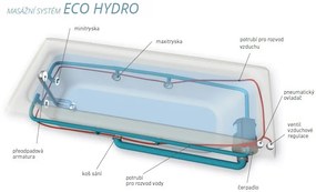 Teiko Hydromasážní symetrická rohová vana SAMOS 140x140x43 cm / objem: 190 l Hydromasážní systém: ECO HYDRO