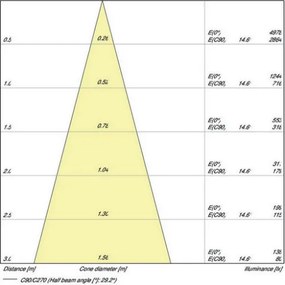 LED žárovka GU10 PAR16 OSRAM PARATHOM 6,9W (80W) neutrální bílá (4000K), reflektor 36°