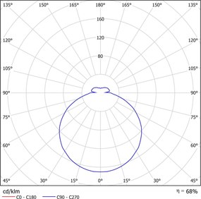 OS IRI71062 IRIDA 3 stropní/nástěnné plastové svítidlo bílá IP65 10W E27 HF - OSMONT