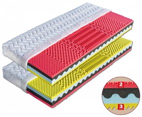 Pěnová matrace MARTINA + 1x polštář Lukáš ZDARMA Dřevočal