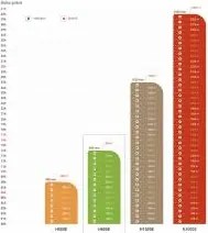 Robotická sekačka Segway Navimow H800E vystavený kus