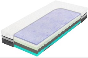 Spirit Superior Cloud GEKON 25 KOMPRI BOX 140x200 25 Spirit N415232-166432