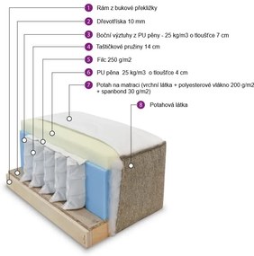 Postel TEDDY 160x200 cm s matrací - béžová