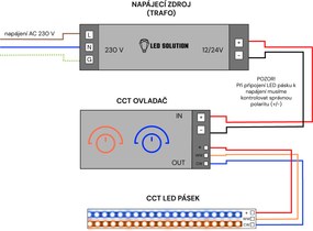 LED Solution CCT LED pásek 18W/m 24V bez krytí IP20 191169