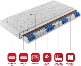 ADRK Furniture Matrace kapsová NEVA 200x200 cm