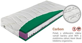 Taštičková pružinová matrace Zion AloeVera 200x200 Potah: Carbon (příplatkový potah)