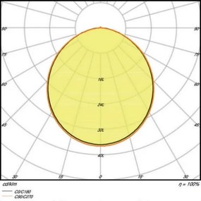 LED podhledové svítidlo LEDVANCE Slim Square 155mm 12W/3000K teplá bílá