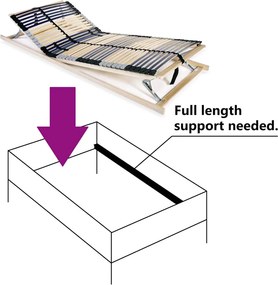 Lamelový rošt postele se 42 lamelami 7 zón 70 x 200 cm 246473