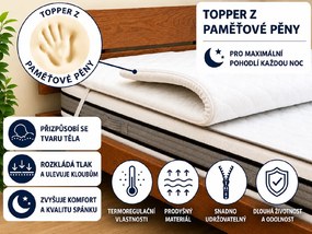 ComfortMatrace Vrchní matrace z paměťové pěny Memory Topper 7cm 200x200 cm