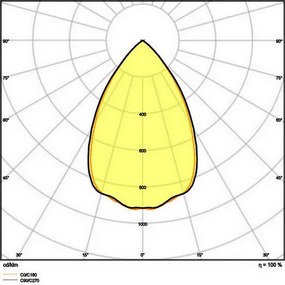 LED podhledové svítidlo LEDVANCE Downlight UGR<19 195mm 21W 4000K neutrální bílá IP54