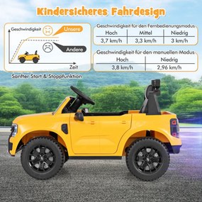 Costway Dětské elektrické auto Ford 12 V dětské auto elektrické s dálkovým