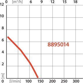 PONORNÉ ČERPADLO Extol Premium 400W PRO - ČERPÁNÍ DO SUCHA