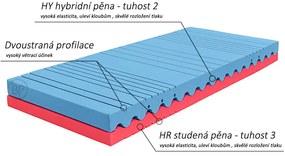 Středně tvrdá zdravotní matrace FERATA - sada k rozkládací posteli, 18cm, 90x200cm, 2x40x200cm (půlená), 120kg