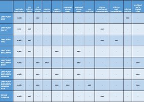 LANIT PLAST, s.r.o. hliníková bioklimatická pergola LANITPLAST PREMIUM PLUS 4x3 m ELEKTRICKÁ LG4092